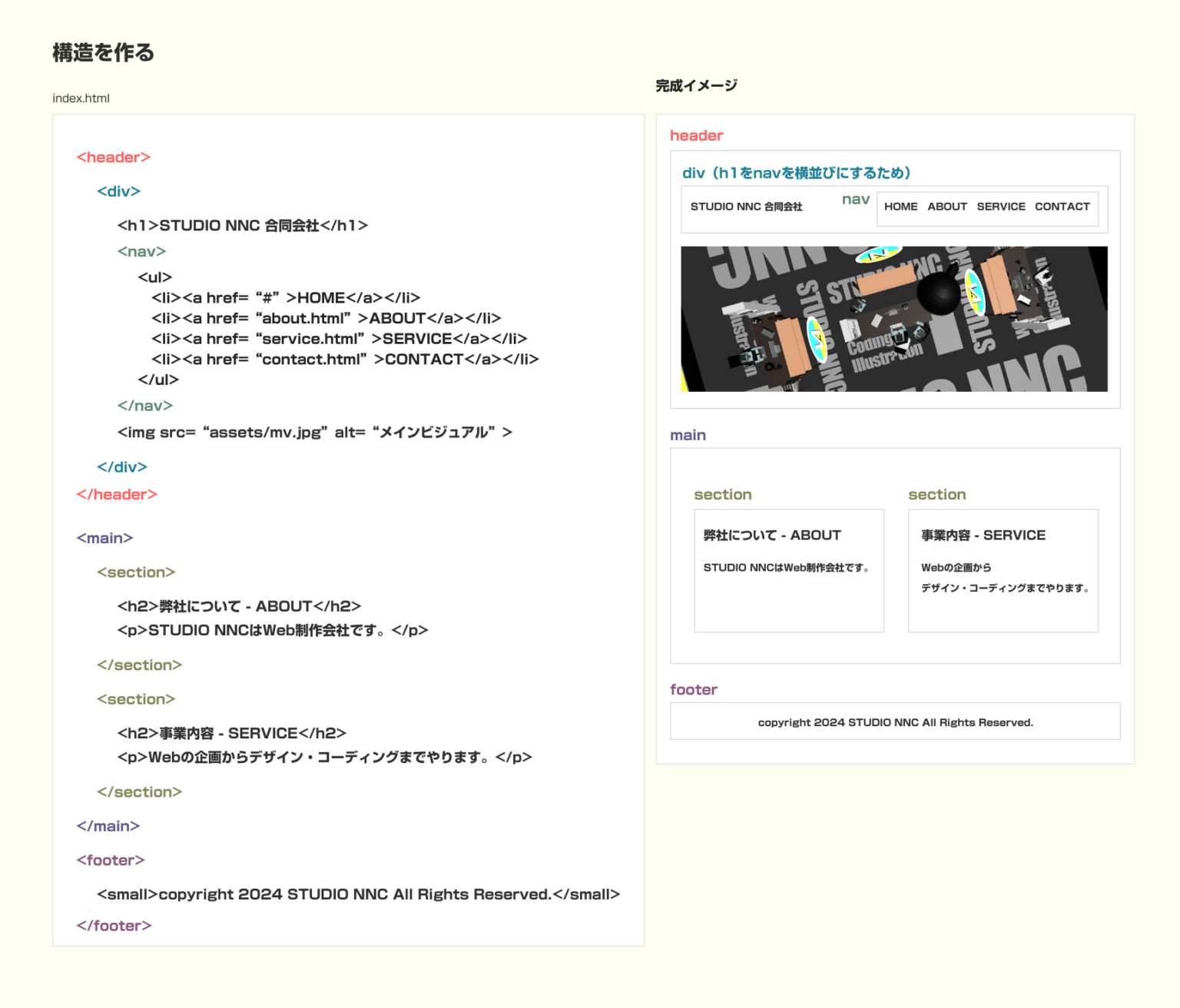 【必見】コーディング（HTML,CSS）が苦手な方でも必ずできるおすすめの進め方【初学者向け】｜ STUDIO NNC 合同会社｜Web制作・ホームページ制作 | 東京都稲城市 | IT導入支援事業者