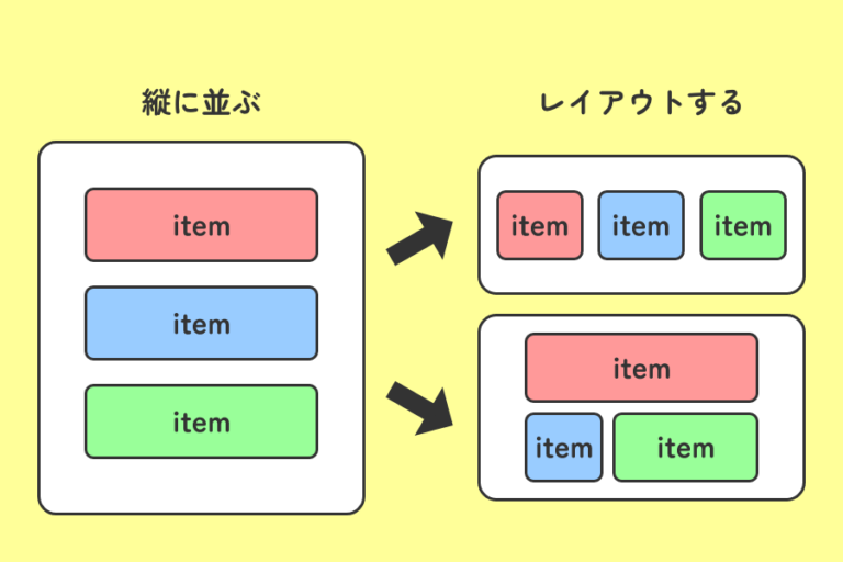 もうdisplay:flexで悩まない！初心者向けCSSレイアウト徹底解説｜ STUDIO NNC 合同会社｜Web制作・ホームページ制作 | 東京都稲城市 | IT導入支援事業者