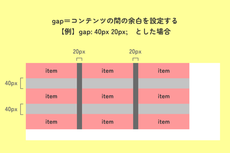 もうdisplay:flexで悩まない！初心者向けCSSレイアウト徹底解説｜ STUDIO NNC 合同会社｜Web制作・ホームページ制作 | 東京都稲城市 | IT導入支援事業者