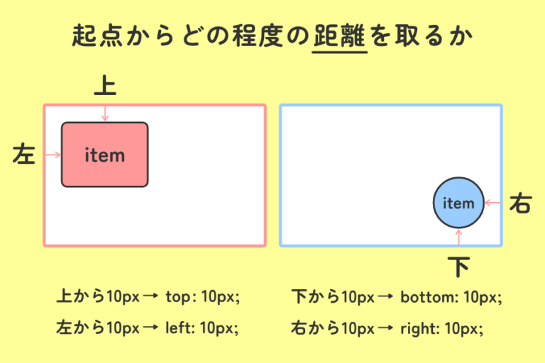 要素を任意の位置に配置するpositionプロパティの使い方【CSS】｜ STUDIO NNC 合同会社｜Web制作・ホームページ制作 | 東京都稲城市 | IT導入支援事業者